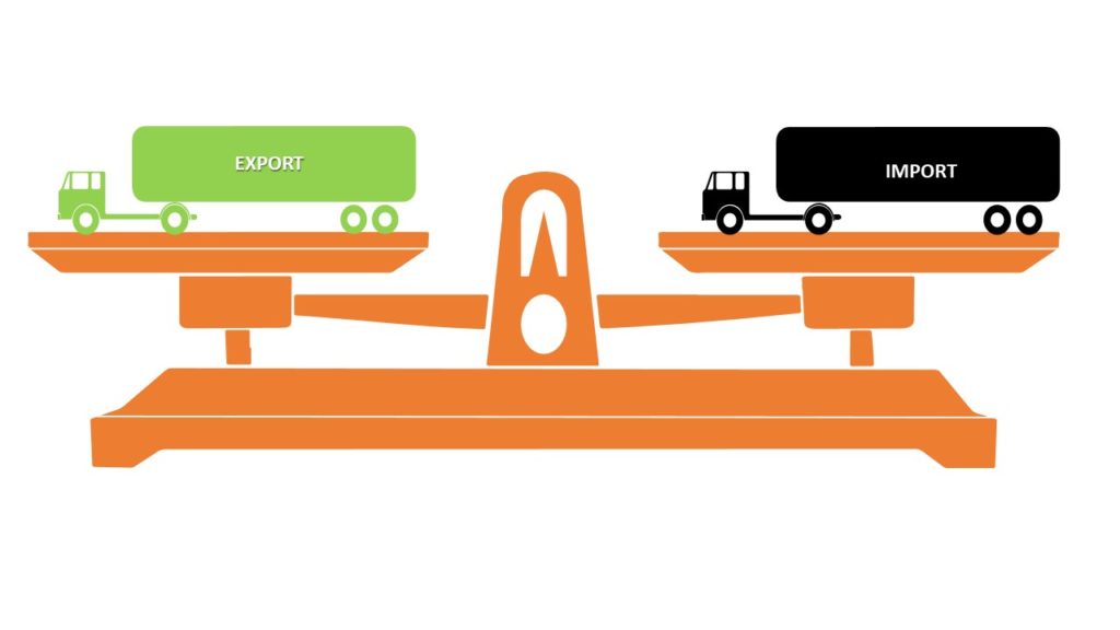 Balance of Trade: Types, Impacting Factors & More - Srading.com