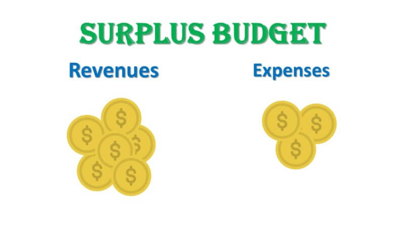 3 Types of Government Budget Balances Explained - Srading.com