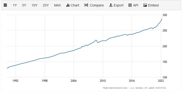What Is Purchasing Power? Factors & Calculation - Srading.com
