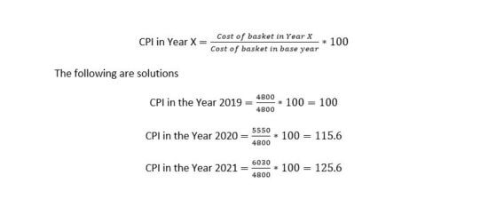 Consumer Price Index: Types, Calculation, Examples & More - Srading.com