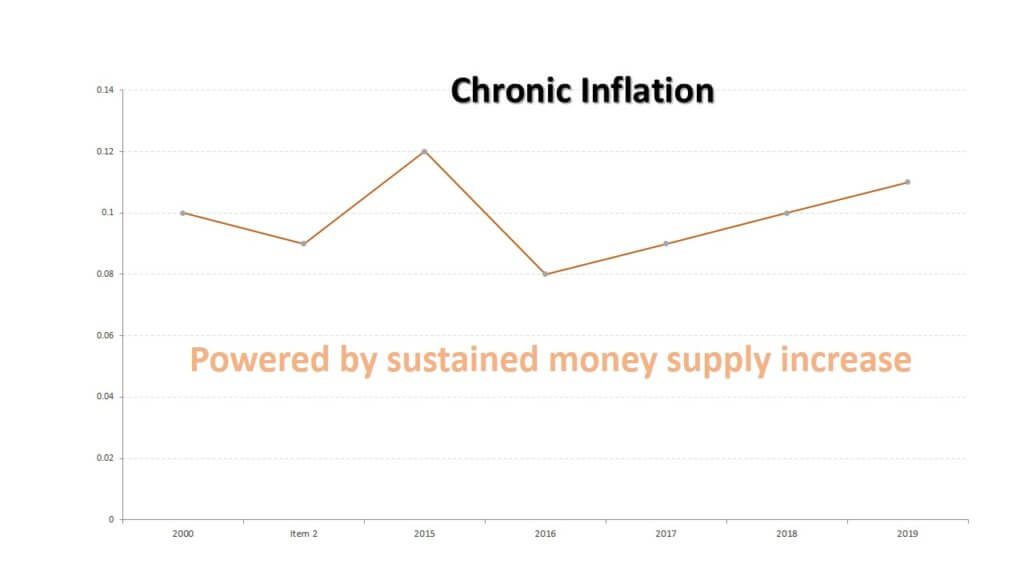 What Is Inflation? Types, Causes, Origins & Calculation - Srading.com