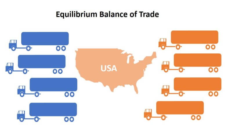 Balance of Trade: Types, Impacting Factors & More - Srading.com