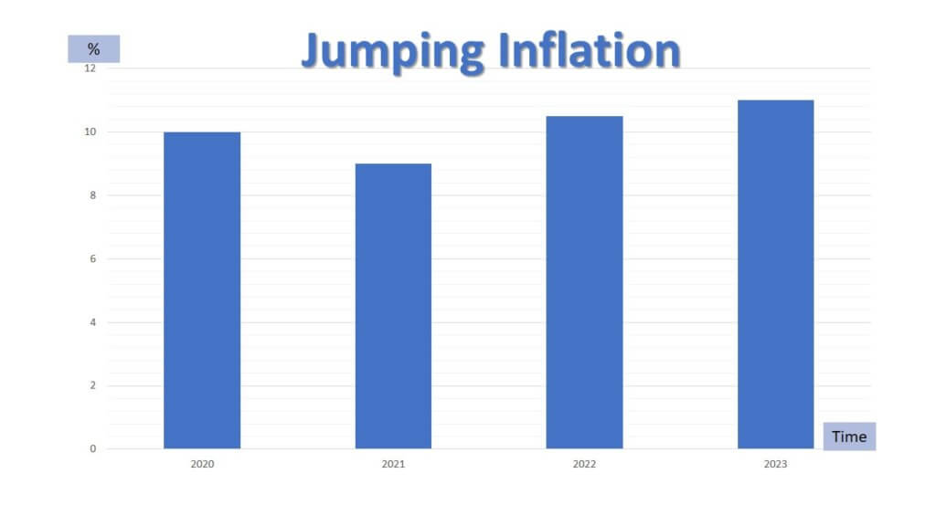What Is Inflation? Types, Causes, Origins & Calculation - Srading.com