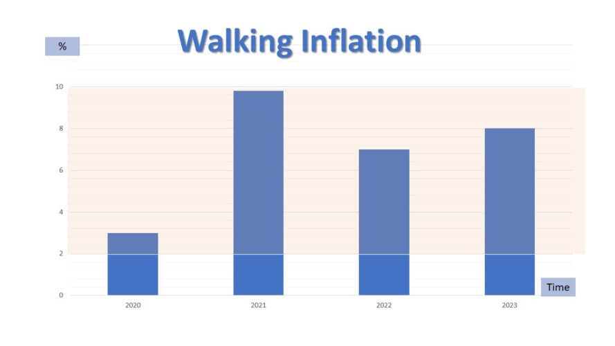 What Is Inflation? Types, Causes, Origins & Calculation - Srading.com