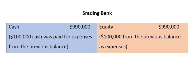 How Do Banks Make Money And What Are They? - Srading.com