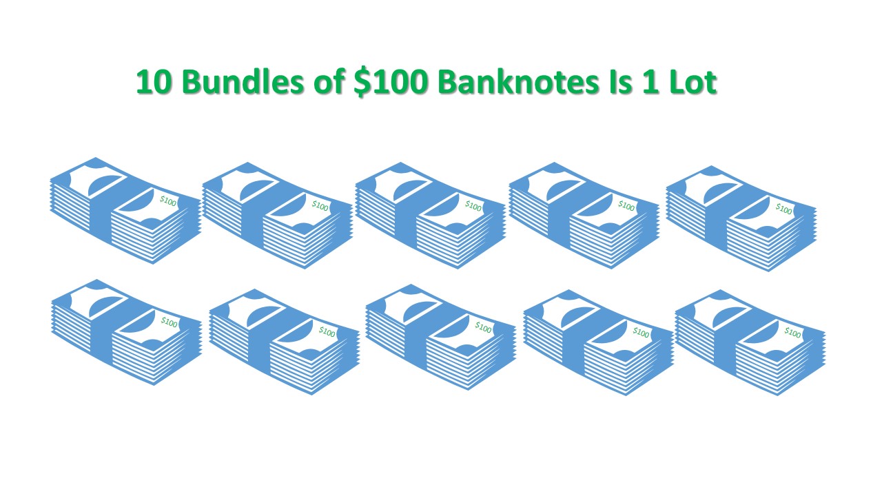 What Is a Lot in Forex? Completely Explained - Srading.com