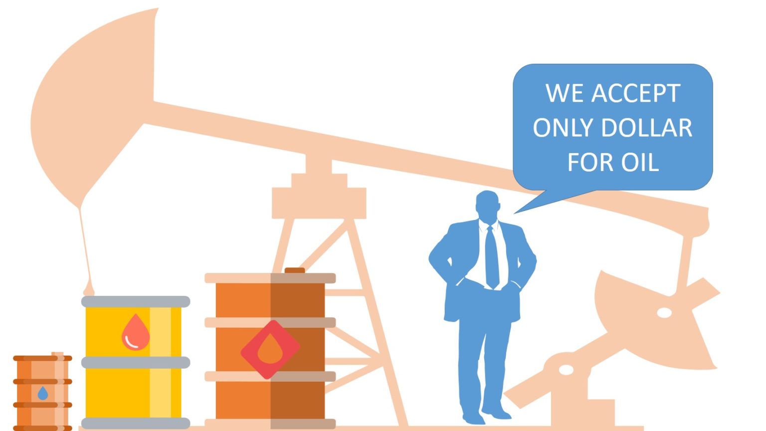 What Is Petrodollar? - Srading.com