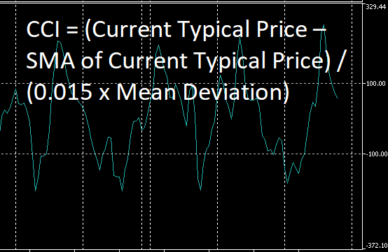 Commodity Channel Index (CCI): Calculation and Trading Strategy ...
