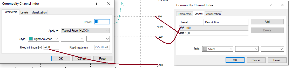 Commodity Channel Index (CCI): Calculation and Trading Strategy ...