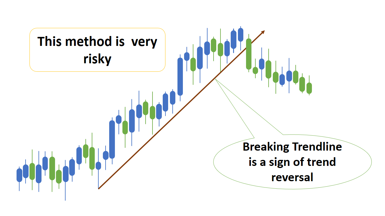 What Is Trend in Finance? How to Determine a Trend? - Srading.com
