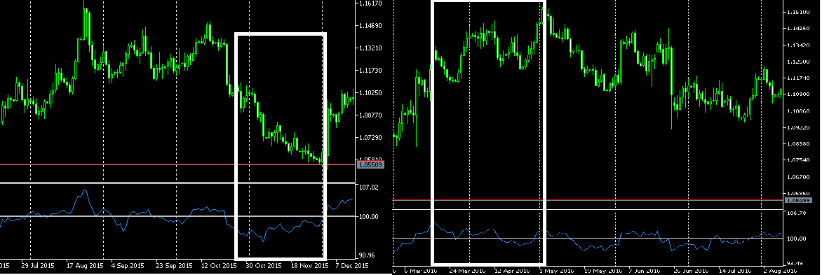 Momentum Indicator: Calculation and How to Trade - Srading.com