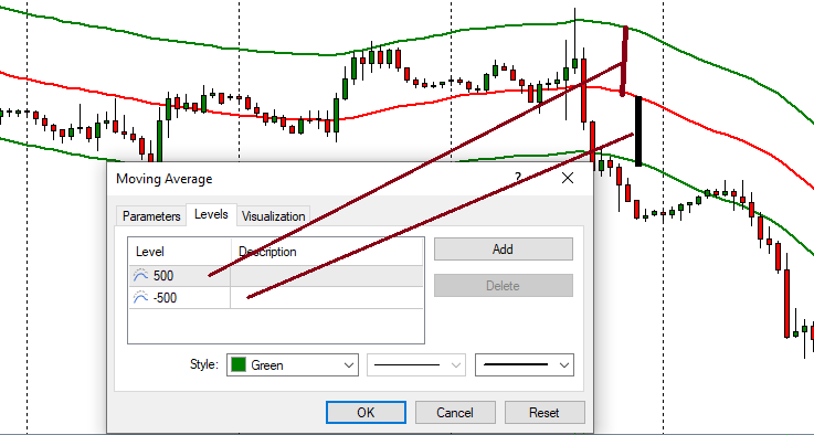 Moving Average Envelopes Indicator Explained - Srading.com