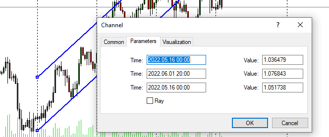 Equidistant Channel in MT4: Complete Introduction - Srading.com
