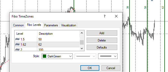 What is Fibonacci Time Zones & How to Use It? - Srading.com