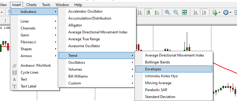 Moving Average Envelopes Indicator Explained - Srading.com Moving Average Envelopes Indicator Explained - Srading.com