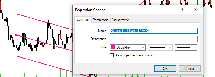 Linear Regression: Calculation and How to Use It in Trading? - Srading.com