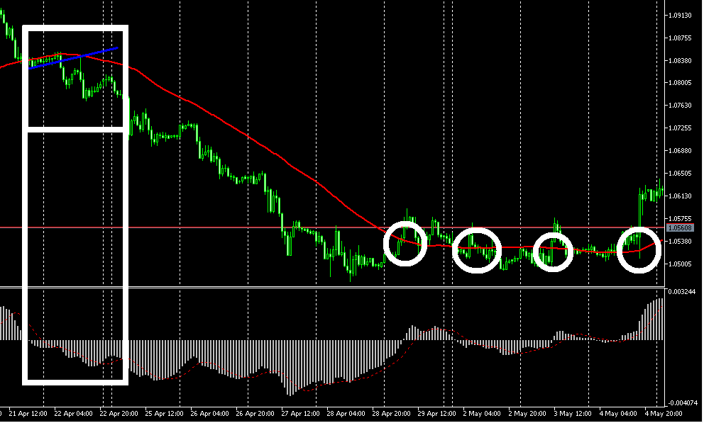 What Is Trend in Finance? How to Determine a Trend? - Srading.com