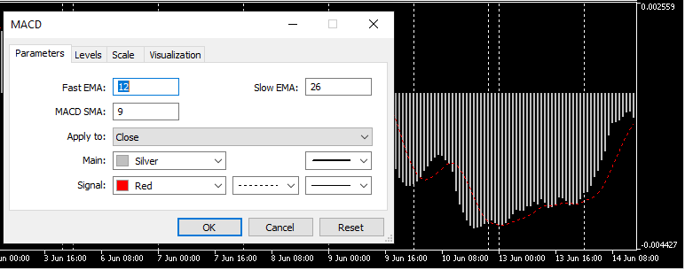MACD Indicator: Calculation & How to Trade It? - Srading.com