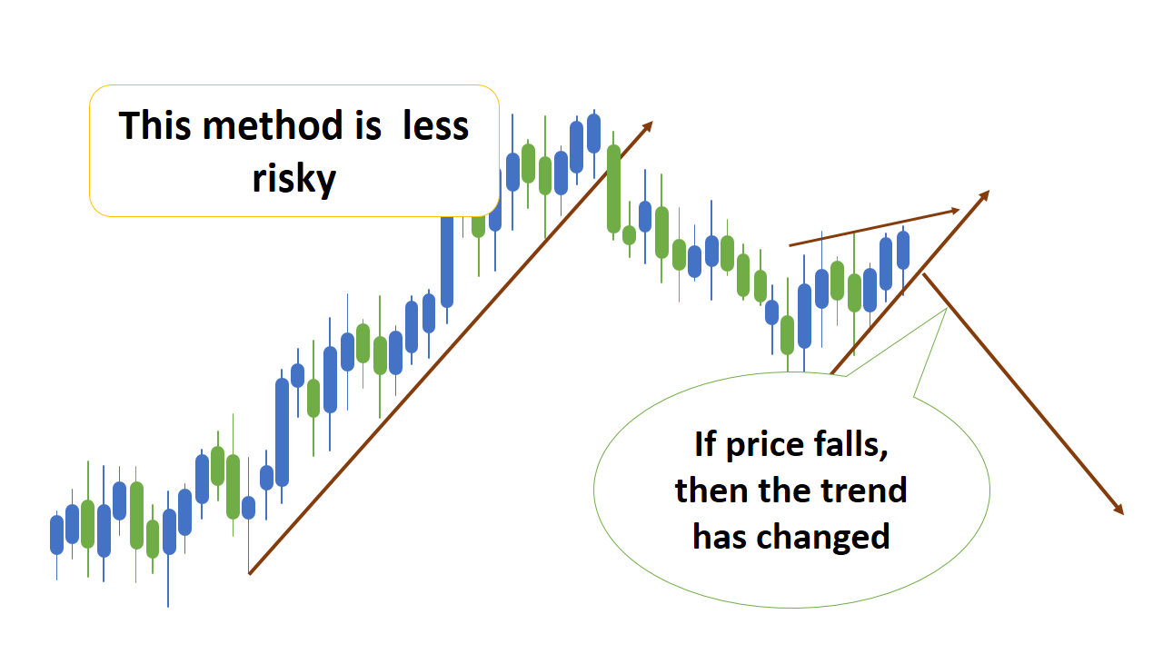 What Is Trend in Finance? How to Determine a Trend? - Srading.com