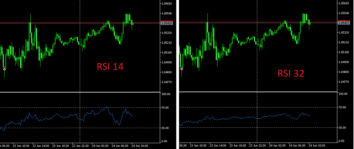 Relative Strength Index (RSI): Calculation & How to Trade It? - Srading.com