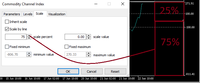 Commodity Channel Index (CCI): Calculation and Trading Strategy ...