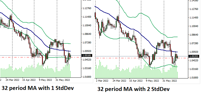 Bollinger Bands Indicator: Strategy, Calculation & Examples - Srading.com