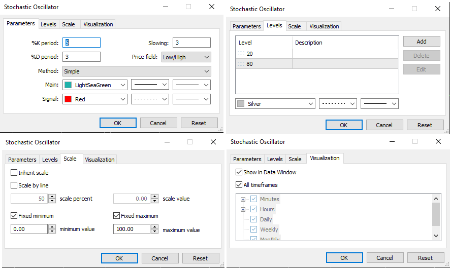 What is the Stochastics Oscillator & How to Trade It? - Srading.com