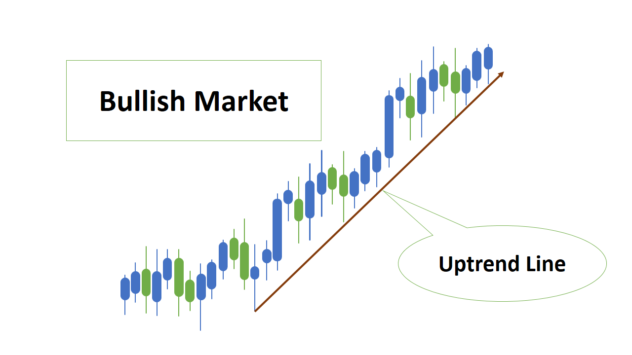 What Is Trend in Finance? How to Determine a Trend? - Srading.com