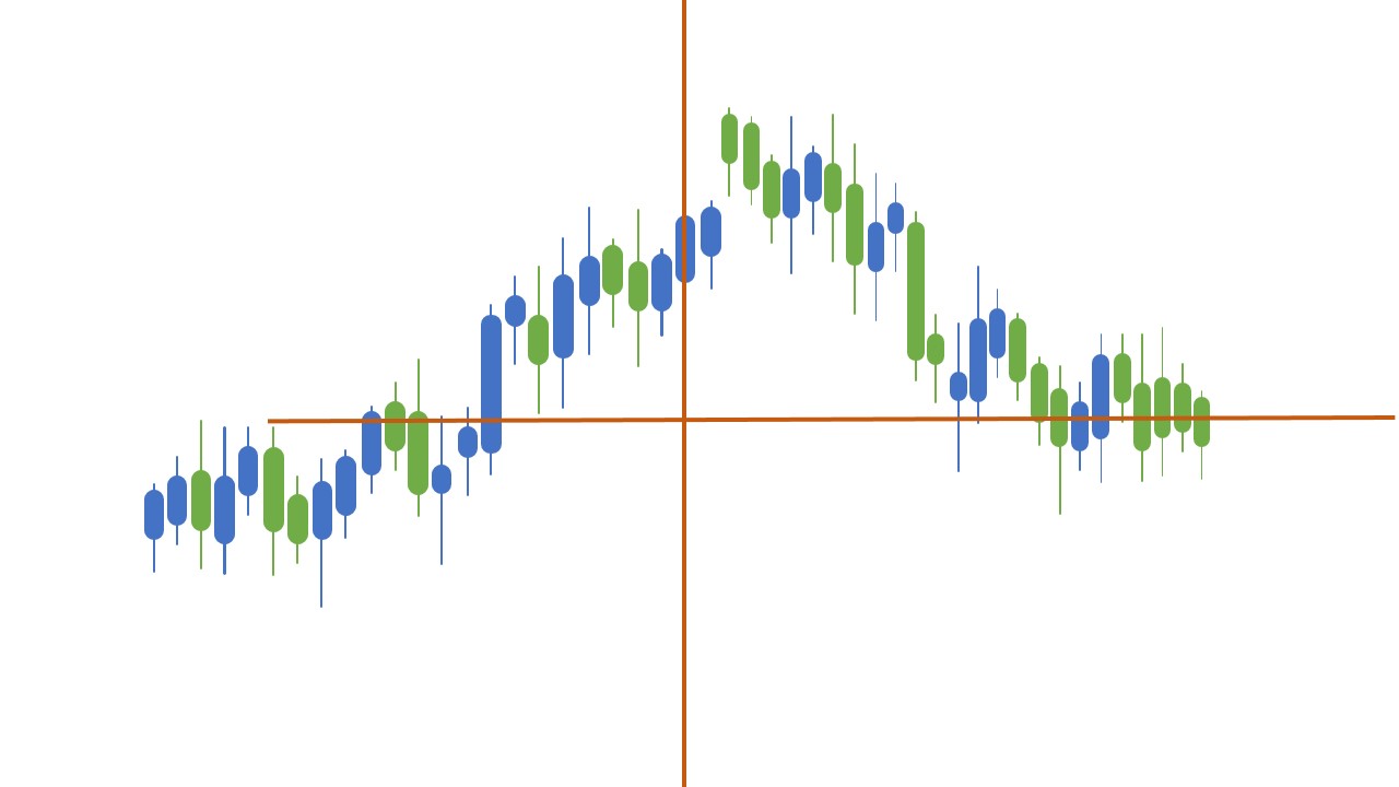 Vertical and Horizontal Lines in the Forex - Srading.com