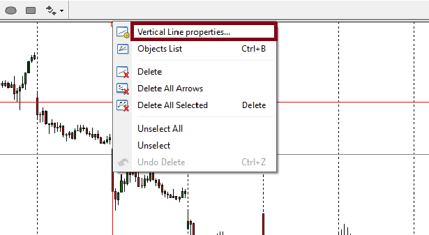 Vertical and Horizontal Lines in the Forex - Srading.com