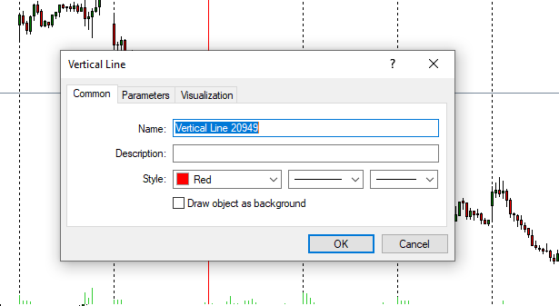 Vertical and Horizontal Lines in the Forex - Srading.com
