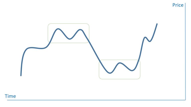 3 Most Popular Types of Charts in the Stock Market & FX - Srading.com