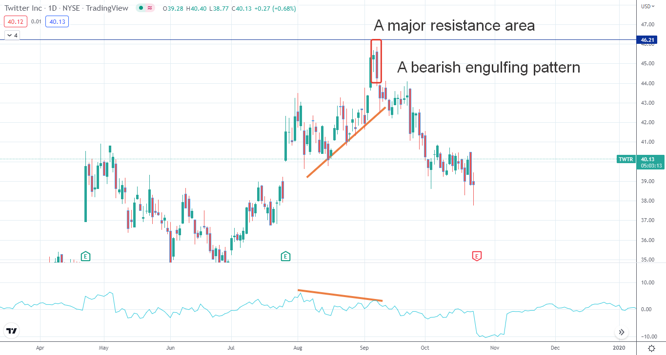 Engulfing Candlestick Patterns (Types, Examples & How to Trade ... Engulfing Candlestick Patterns (Types, Examples & How to Trade ...