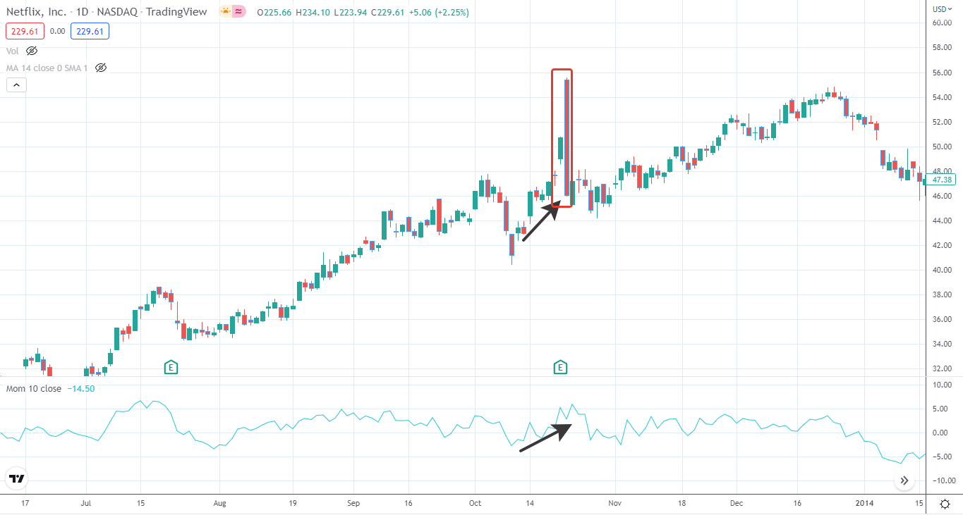 Engulfing Candlestick Patterns (Types, Examples & How to Trade ...