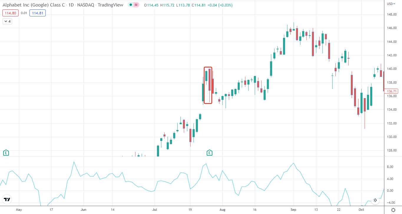 Engulfing Candlestick Patterns (Types, Examples & How to Trade ... Engulfing Candlestick Patterns (Types, Examples & How to Trade ...