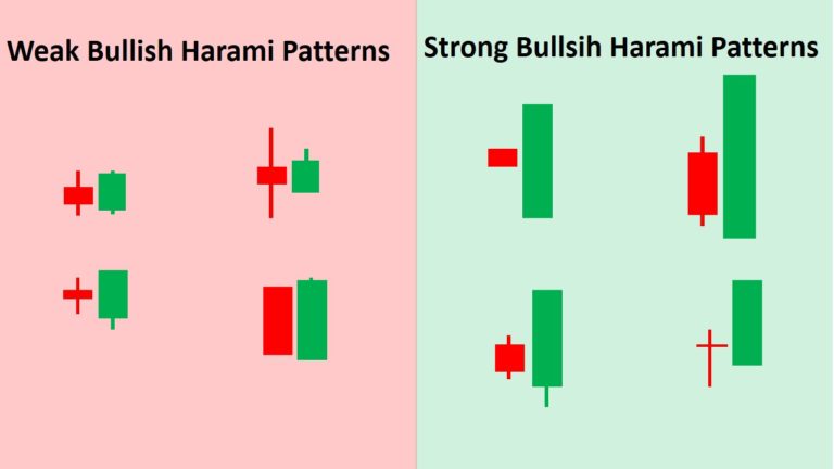 Engulfing Candlestick Patterns (Types, Examples & How to Trade) - Srading.com