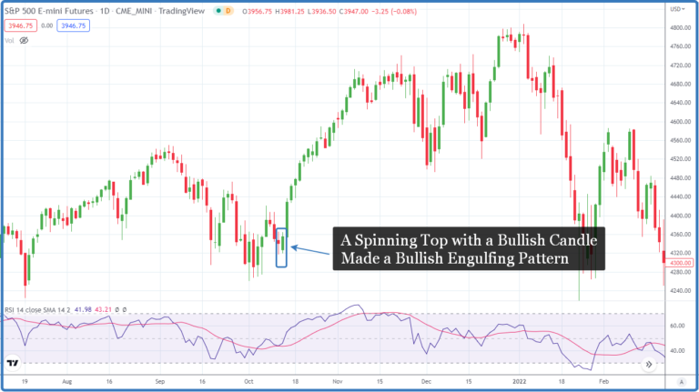 Spinning Top Candlestick Patterns (Strategies & Examples) - Srading.com