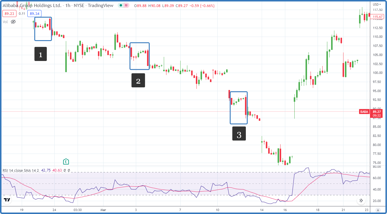Falling Three Methods Pattern (How to Trade & Examples) - Srading.com