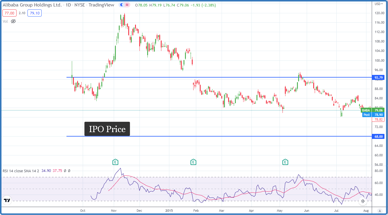 What Is an IPO? A Definitive Guide - Srading.com