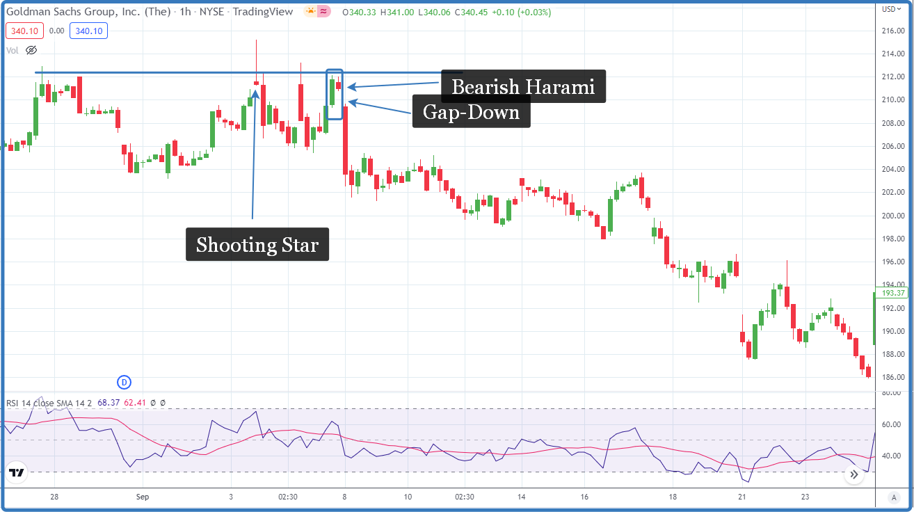 Bearish Harami Candlestick (How to Trade & Examples) - Srading.com