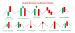 Candlestick Patterns: Types & How to Use Them - Srading.com