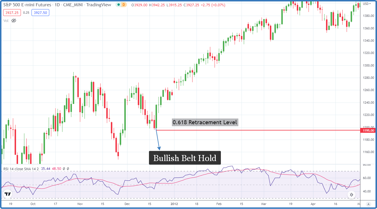 Belt Hold Candlestick Patterns (How to Trade & Examples) - Srading.com