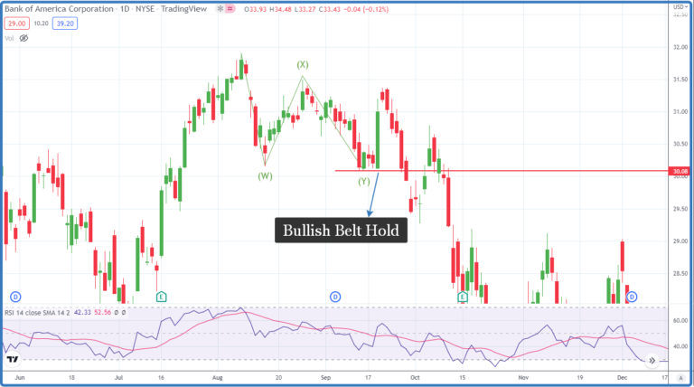 Belt Hold Candlestick Patterns (How to Trade & Examples) - Srading.com