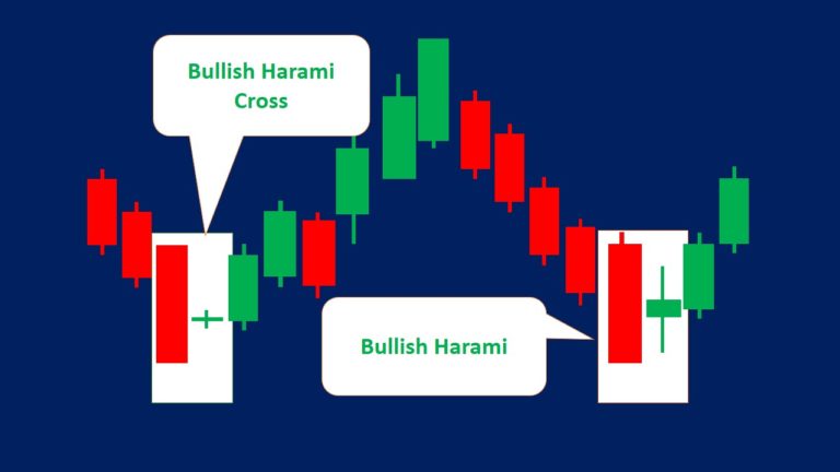 Bullish Harami Pattern (How to Trade & Examples) - Srading.com