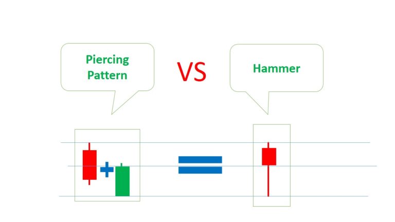 Piercing Pattern (How to Trade & Examples) - Srading.com