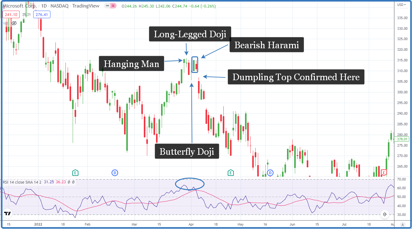 Dumpling Top Pattern & Frypan Bottom Pattern (Strategies & Examples ...