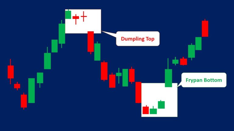 Dumpling Top Pattern & Frypan Bottom Pattern (Strategies & Examples ...
