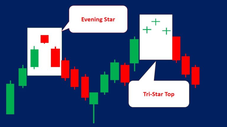 Evening Star Pattern (Strategies & Examples) - Srading.com