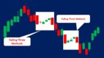 Top Continuation Candlestick Patterns - Srading.com