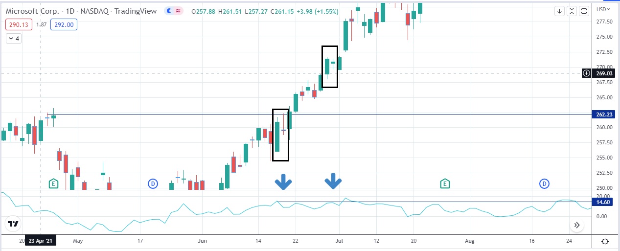 Bearish Harami Candlestick (How to Trade & Examples) - Srading.com